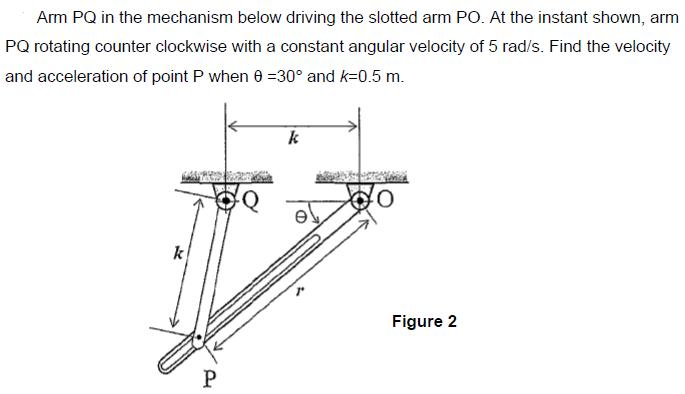 Solved Arm PQ in the mechanism below driving the slotted arm | Chegg.com