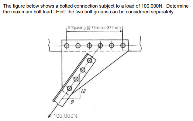 Solved The figure below shows a bolted connection subject to | Chegg.com