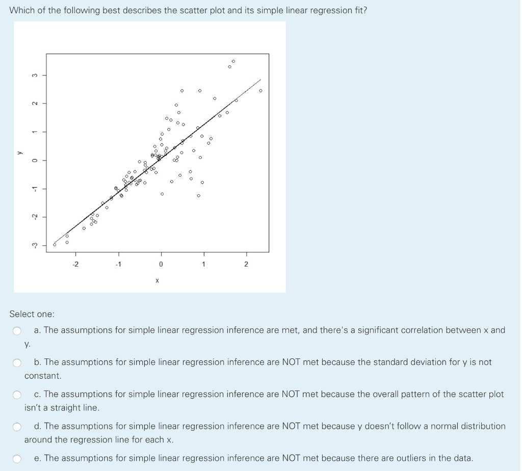 Solved Which of the following best describes the scatter | Chegg.com