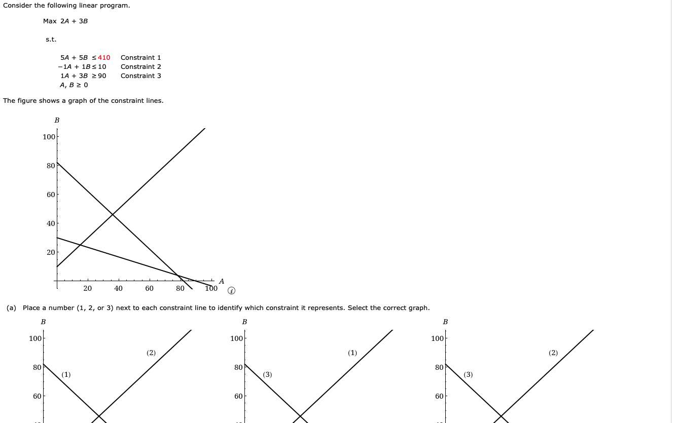 Solved Consider the following linear program. Max 2A + 3B | Chegg.com