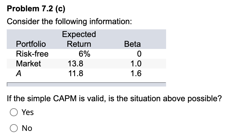 Solved Consider the following information: If the simple | Chegg.com