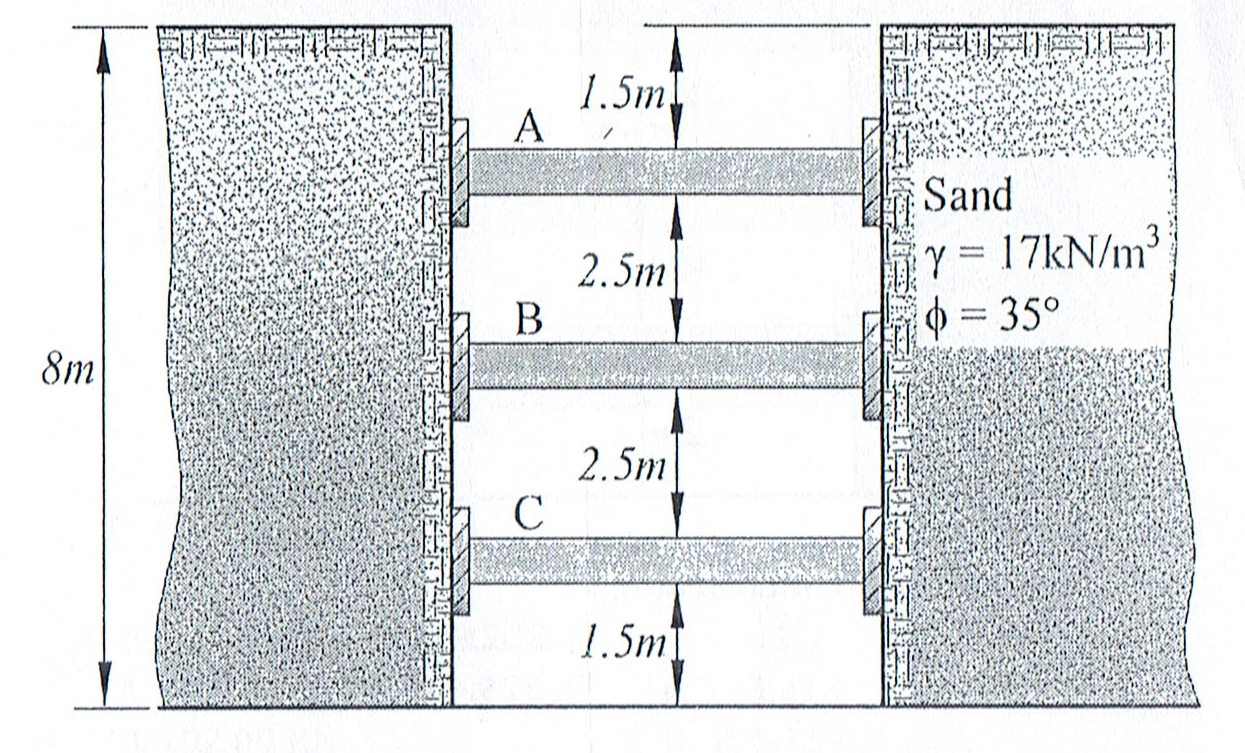 Solved A long trench is excavated in medium dense sand for | Chegg.com