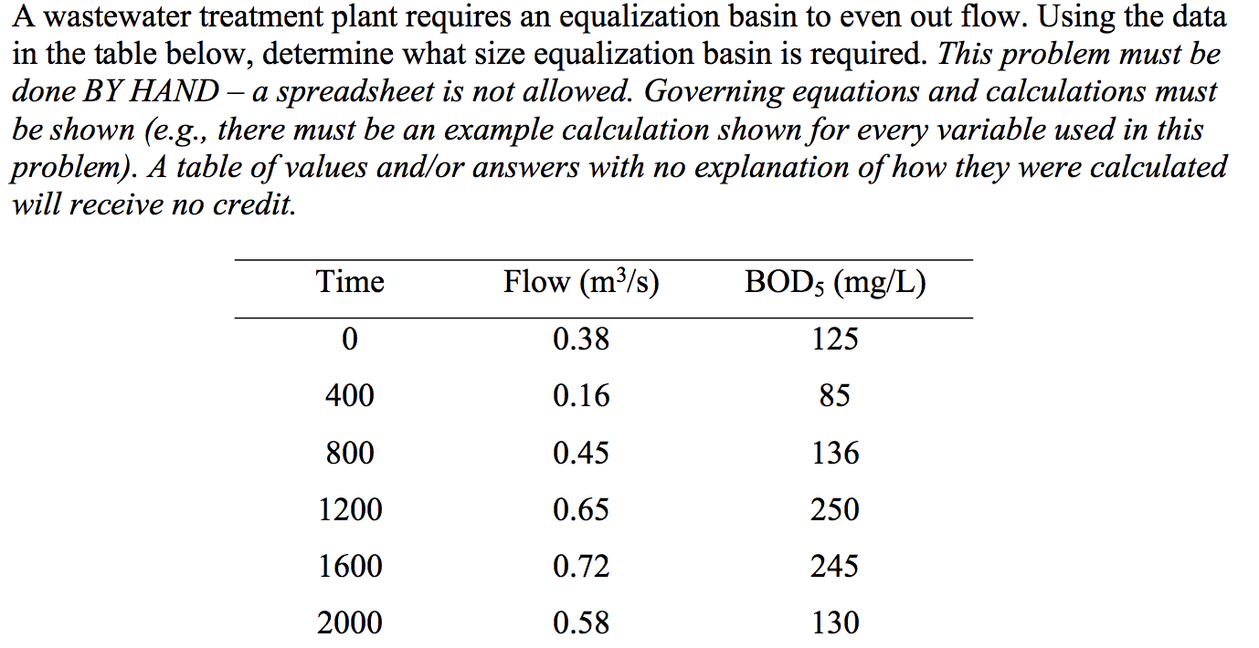 Solved A wastewater treatment plant requires an equalization | Chegg.com