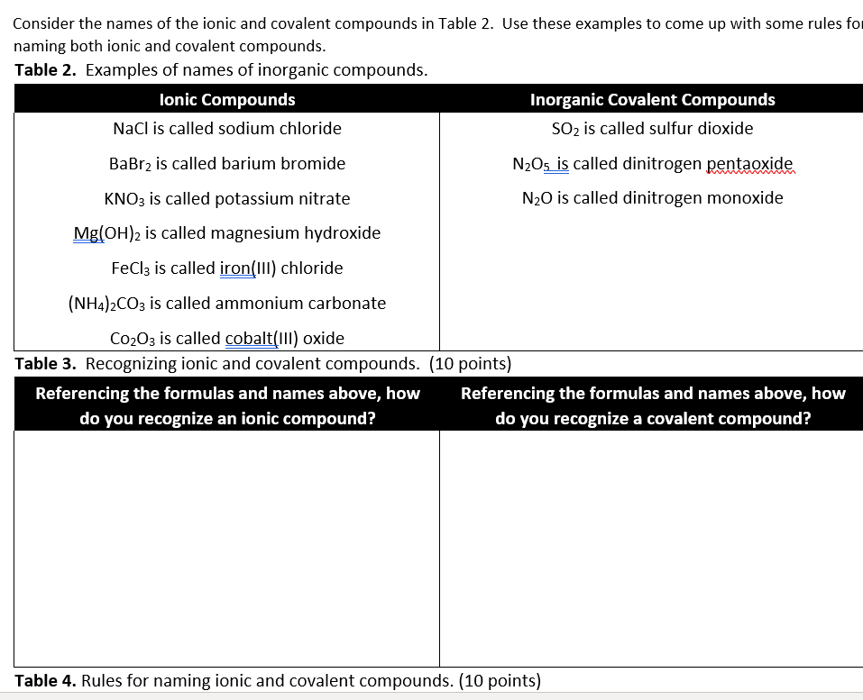 Solved Consider the names of the ionic and covalent | Chegg.com