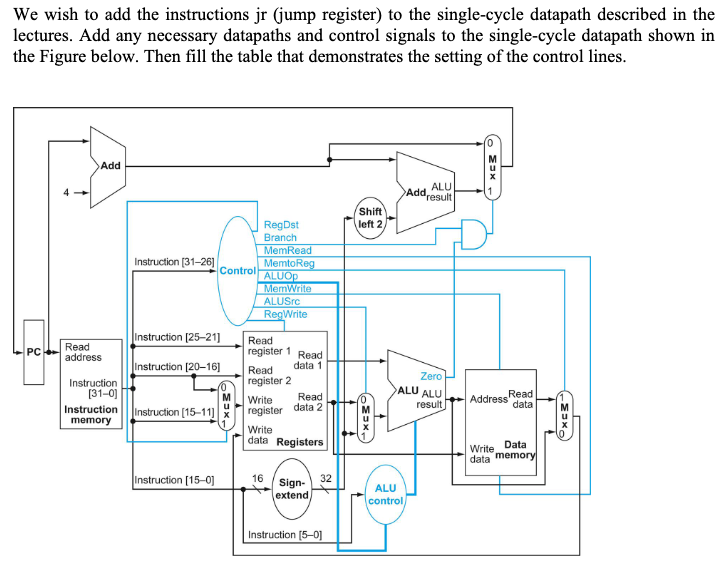 Solved We wish to add the instructions jr (jump register) | Chegg.com
