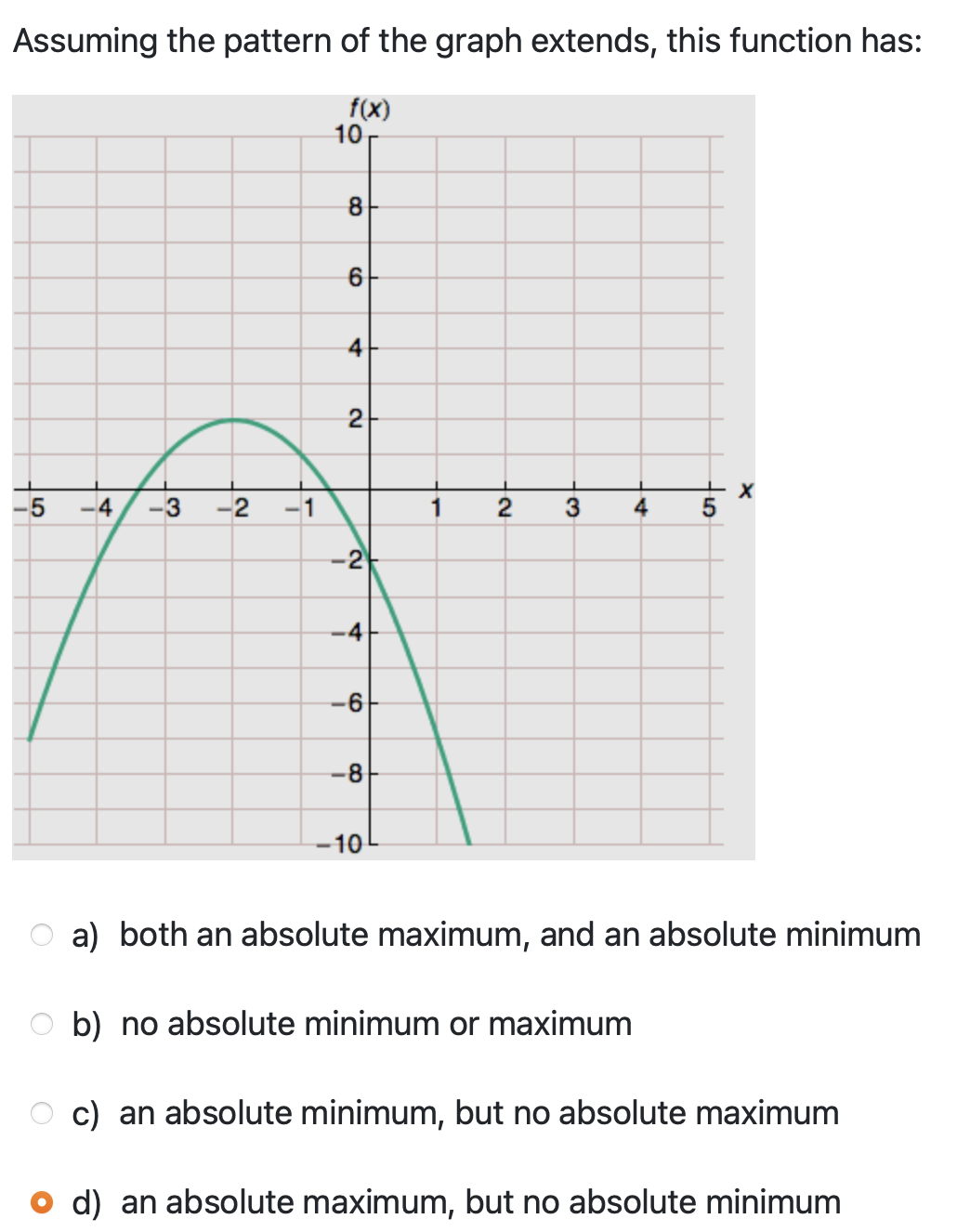Solved Assuming the pattern of the graph extends, this | Chegg.com