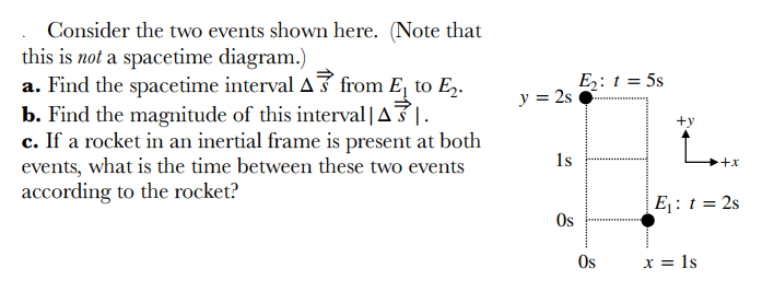 Solved Consider the two events shown here. (Note that this | Chegg.com