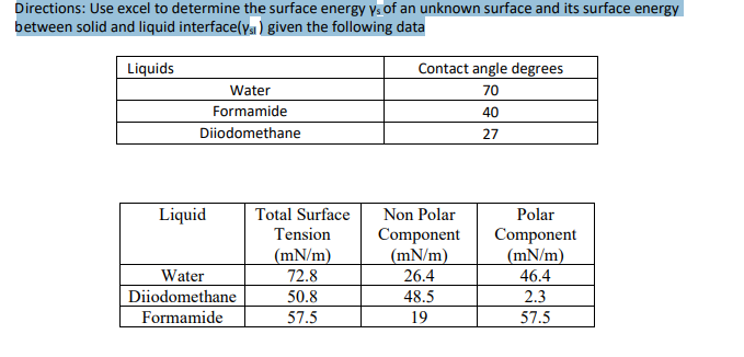 Solved Directions: Use excel to determine the surface energy | Chegg.com