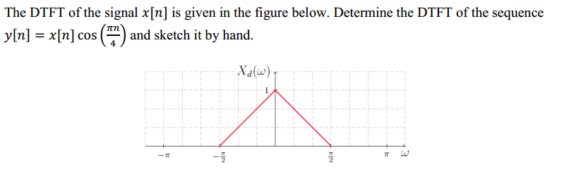Solved The DTFT of the signal x[n] is given in the figure | Chegg.com