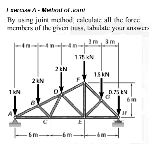 Solved Exercise A - Method of Joint By using joint method, | Chegg.com