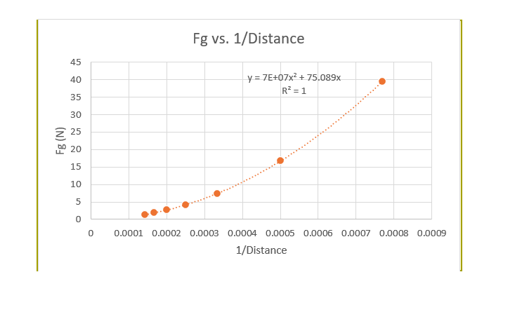 Solved Hello, I need help answering these questions; I have | Chegg.com