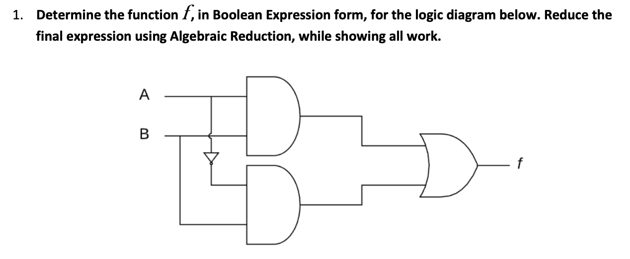 Solved 1. Determine the function f, in Boolean Expression | Chegg.com