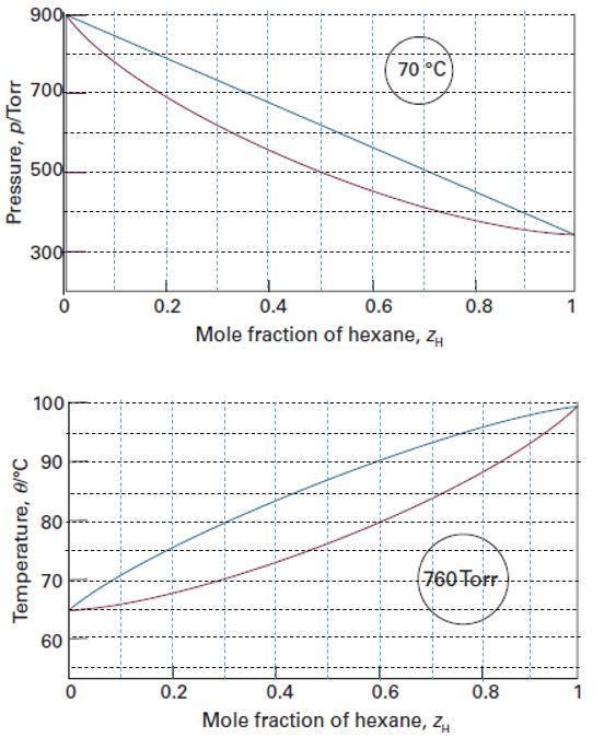 Solved Figure below shows the experimentally determined | Chegg.com
