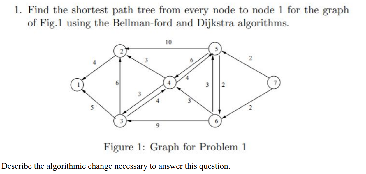 1. Find the shortest path tree from every node to | Chegg.com