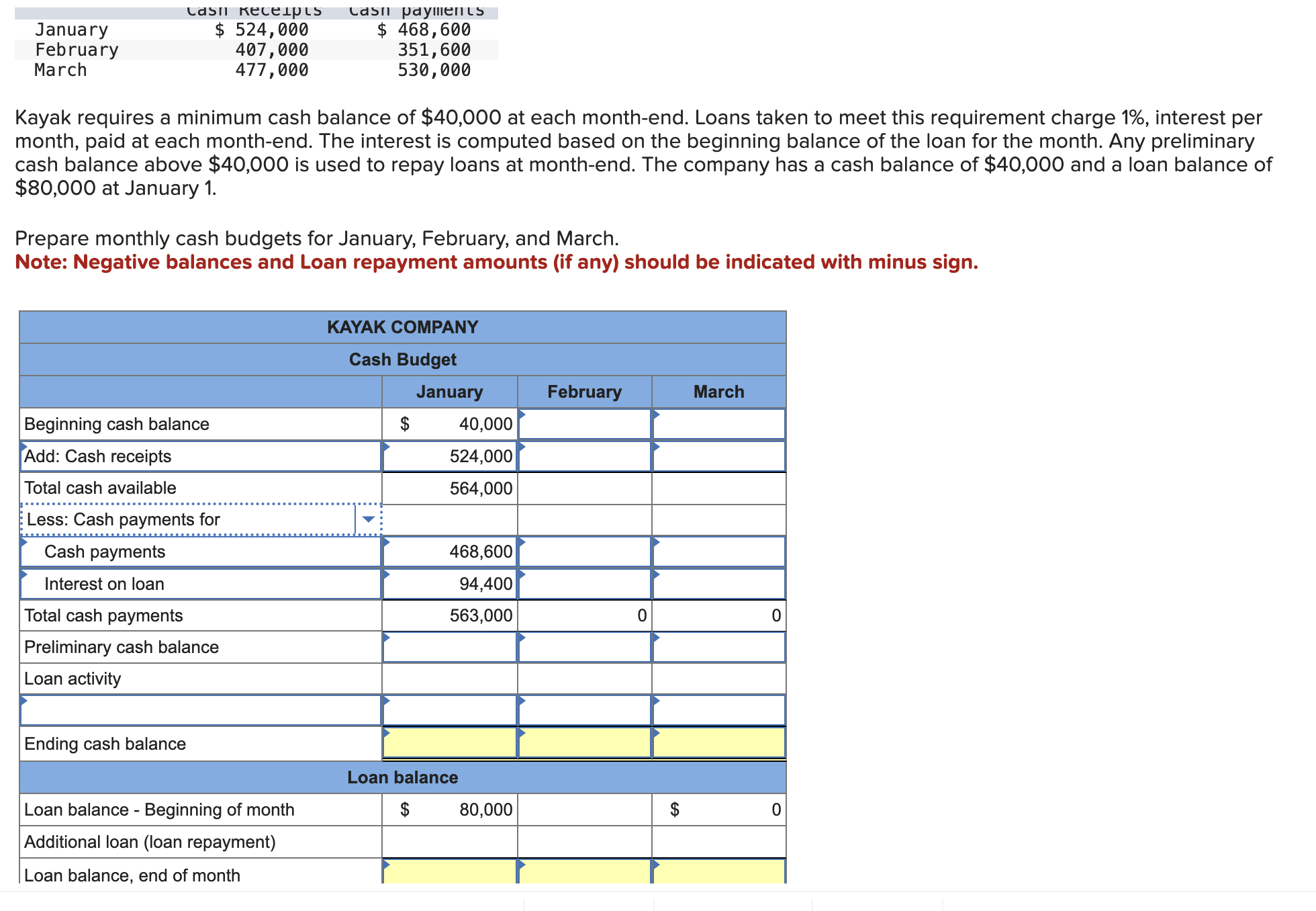Solved Kayak requires a minimum cash balance of $40,000 ﻿at | Chegg.com