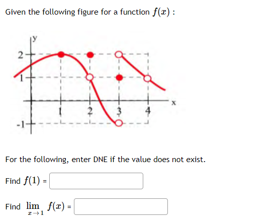 Solved Given the following figure for a function f(x): For | Chegg.com