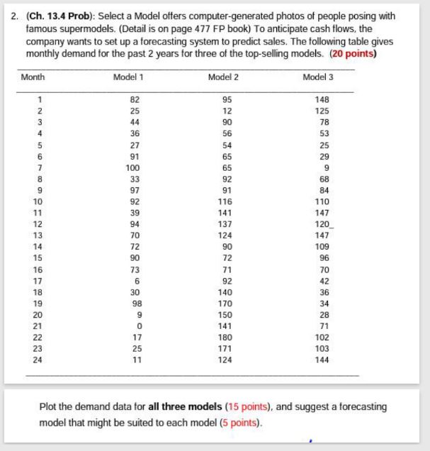 Solved 2. (Ch. 13.4 Prob): Select a Model offers | Chegg.com