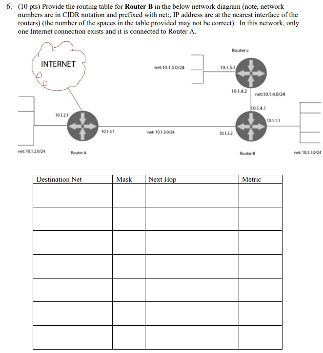 Solved 6. (10 pts) Provide the routing table for Router B in | Chegg.com