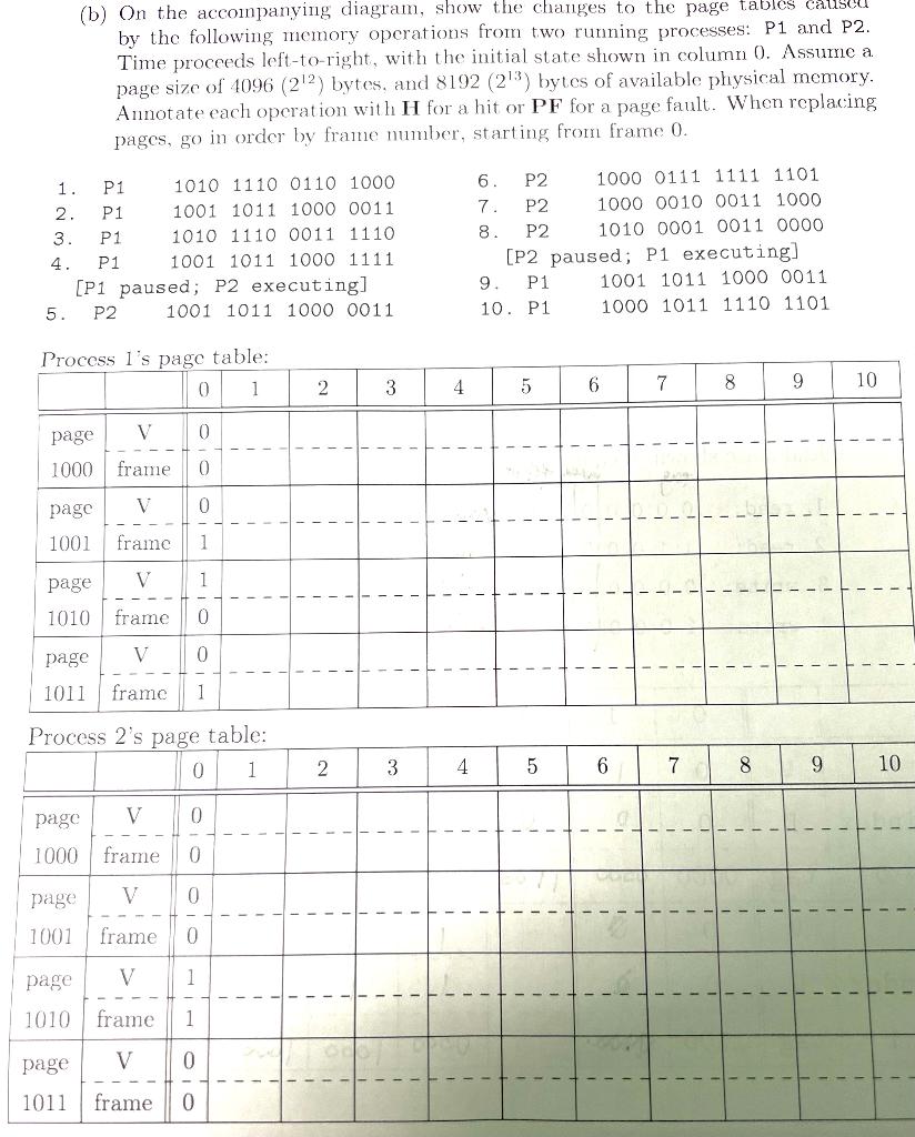 Solved (b) On the accompanying diagram, show the changes to | Chegg.com