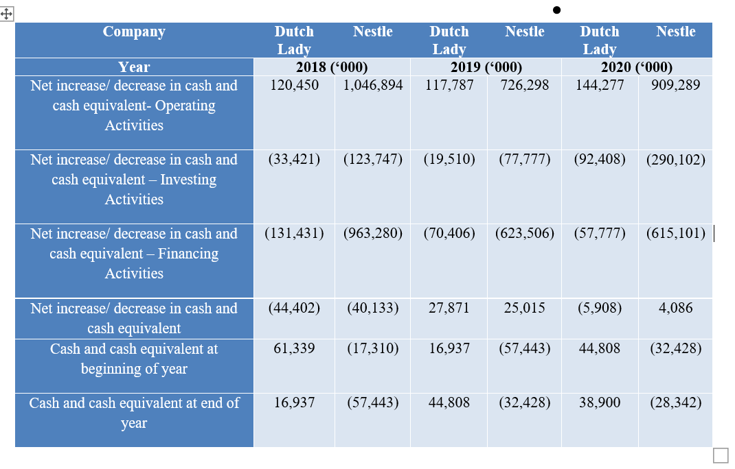 Hi Tutor May I Know How To Interpret And Analyze Chegg