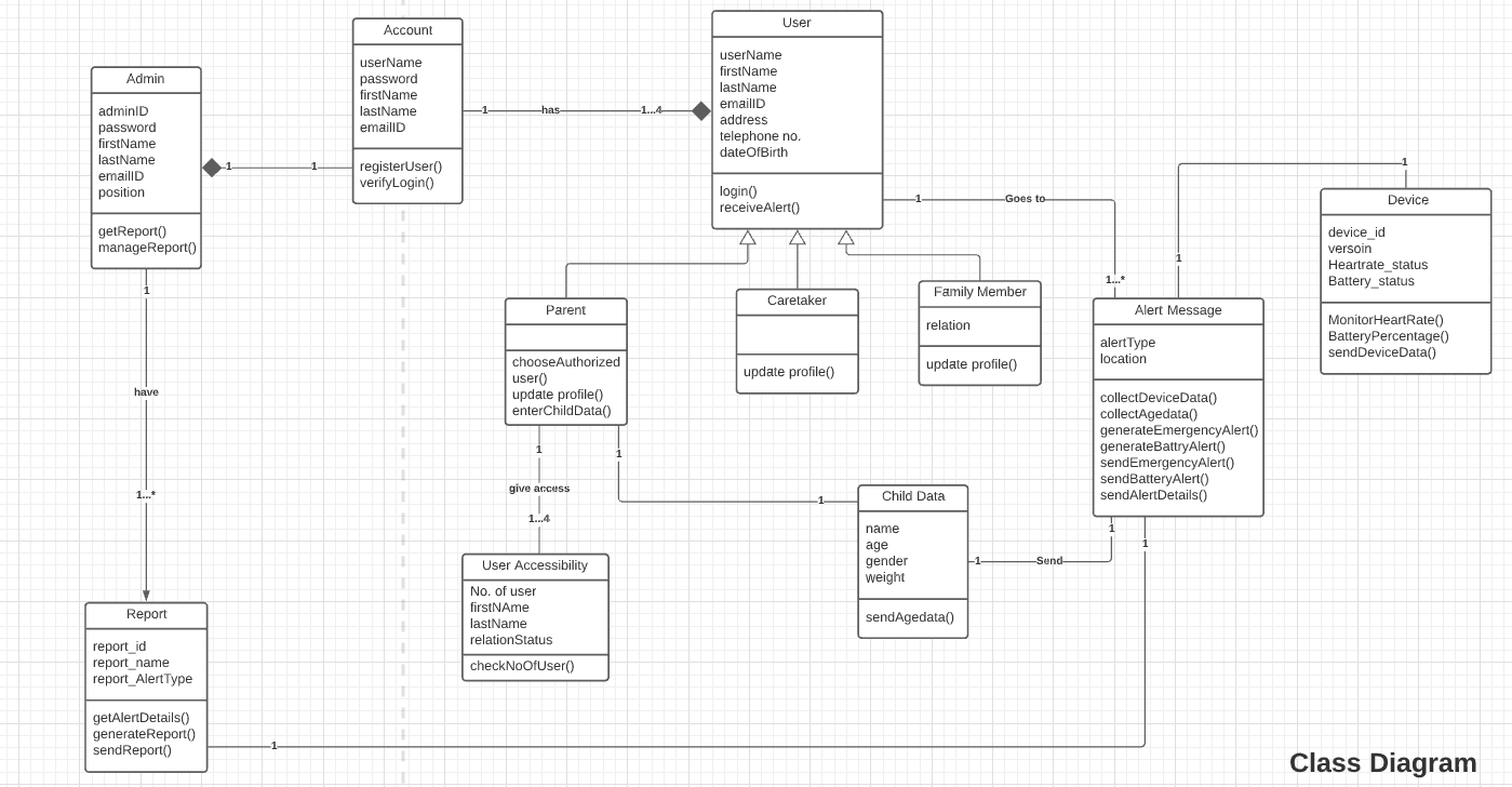 Draw Normalized diagrams of 0NF, 1NF, 2NF, 3NF Data | Chegg.com Draw Normalized diagrams of 0NF, 1NF, 2NF, 3NF Data | Chegg.com