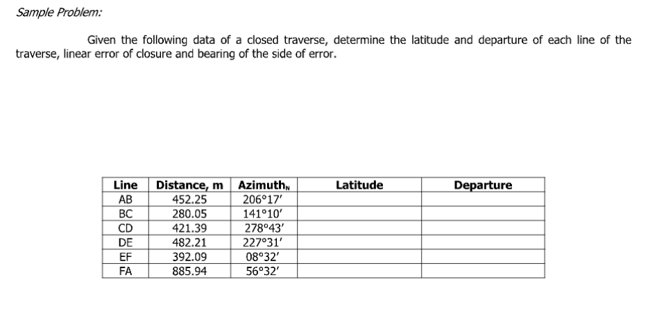 Solved Given the following data of a closed traverse, | Chegg.com