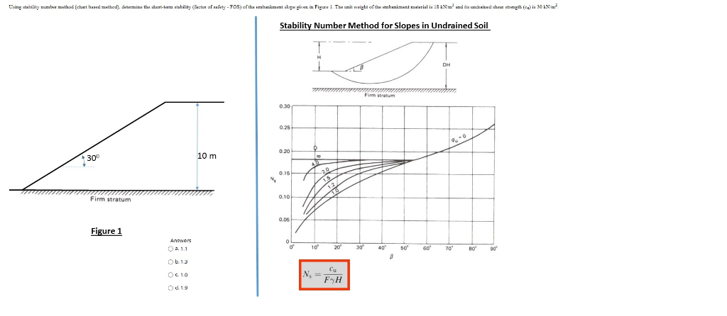 Solved Stability Number Method for Slopes in Undrained Sol 1 | Chegg.com