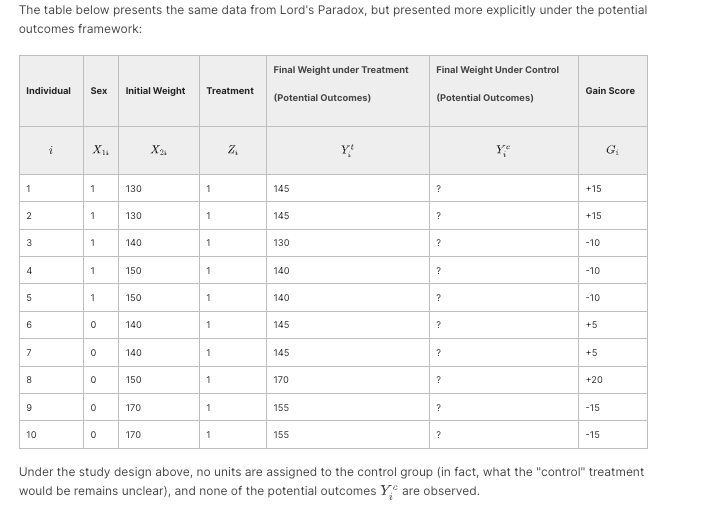 Solved The table below presents the same data from Lord's | Chegg.com