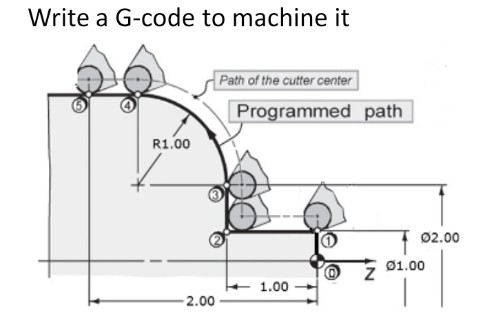 Solved Write in G Code, flashcut preferred. G42 in | Chegg.com