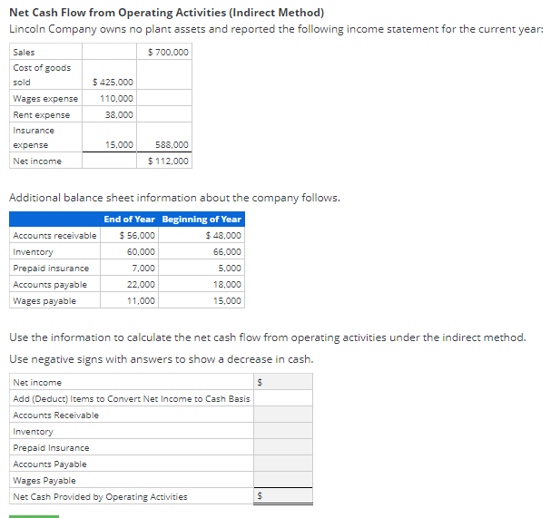 Solved Net Cash Flow from Operating Activities (Indirect | Chegg.com