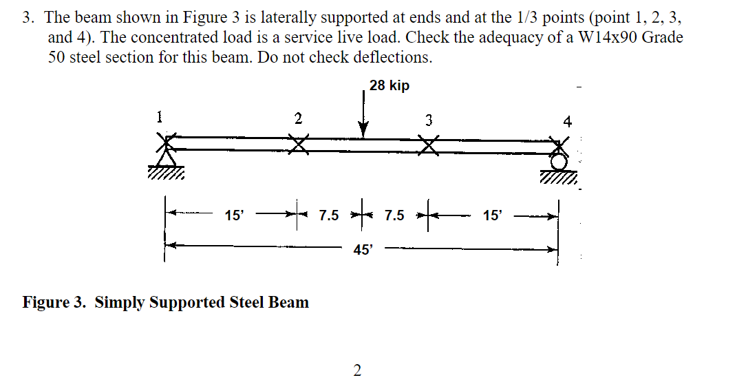 Solved 3. The beam shown in Figure 3 is laterally supported | Chegg.com