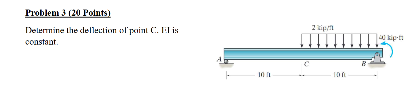 Solved Problem 3 (20 ﻿Points)Determine the deflection of | Chegg.com