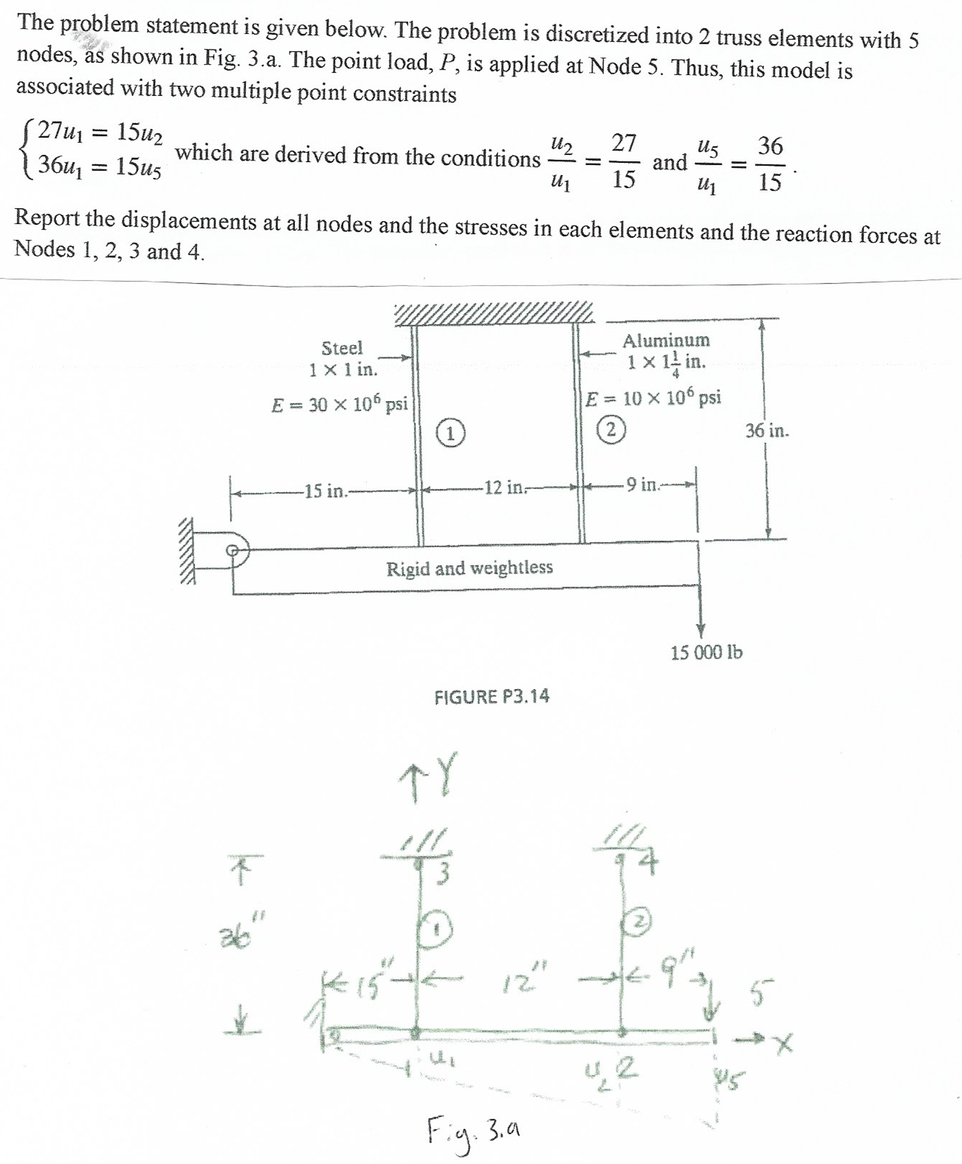 Solved Multiple Point Constraints Report displacement at all | Chegg.com