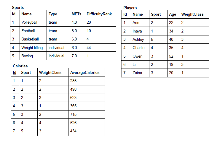 Solved RA Equivalences Consider the Relational Algebra tree | Chegg.com