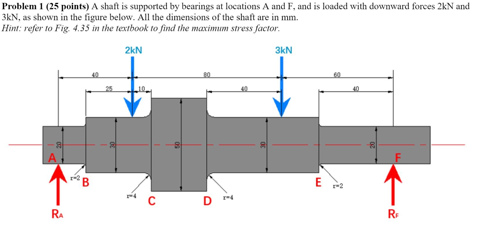 Solved Determine the most critical fillet point (among B, C, | Chegg.com