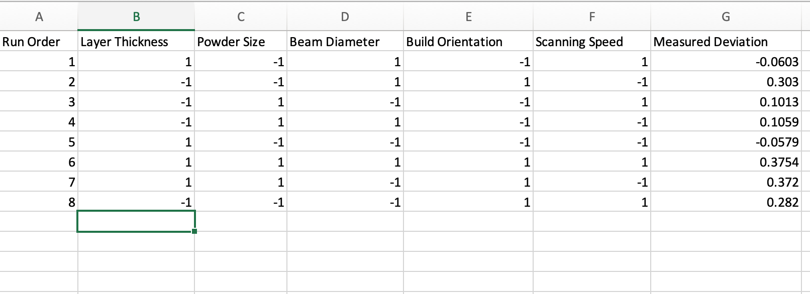 RESOLUTION III DESIGN DATA (-1 IS THE LOWER NUMBER, | Chegg.com