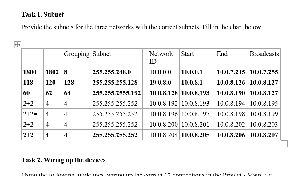Solved Need subnetting help the first two parts I have | Chegg.com
