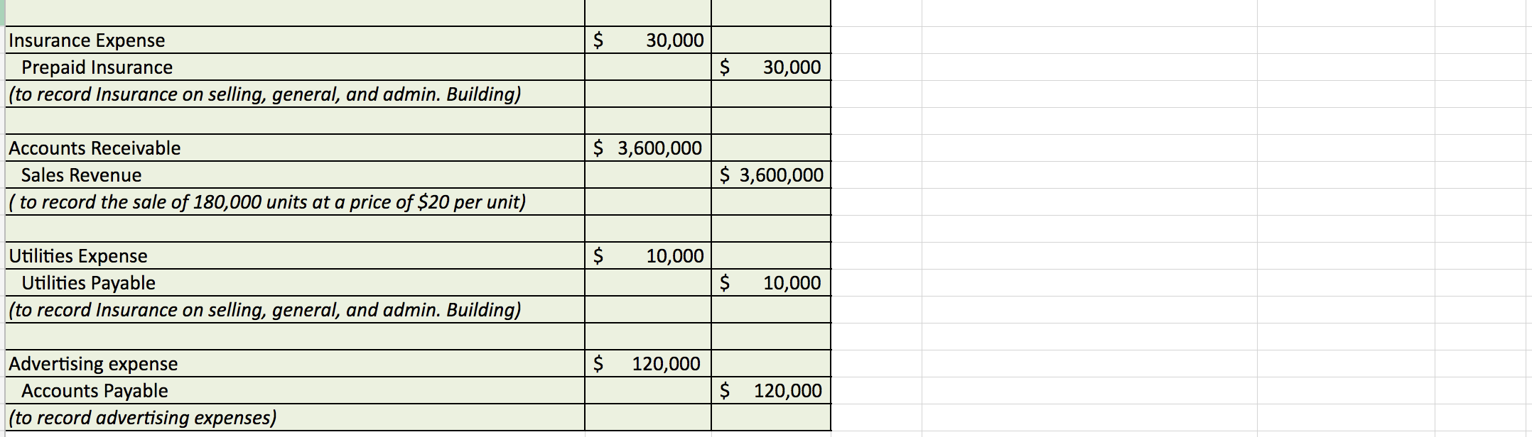 Solved Additional analysis 1) Journal entry needed WIP- | Chegg.com