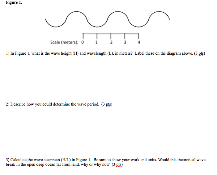 Solved Figure 1 Scale (meters): 1 2 34 1) In Figure 1, what | Chegg.com