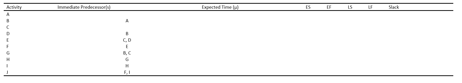 Solved Use the following scenario and data to answer | Chegg.com