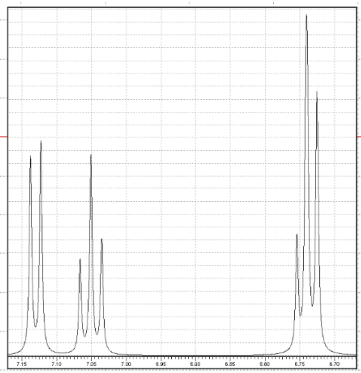 Solved CHECKLIST Mass Spectrum: Identification of # of | Chegg.com