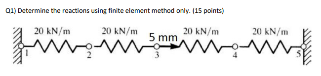 Solved Q1) Determine the reactions using finite element | Chegg.com