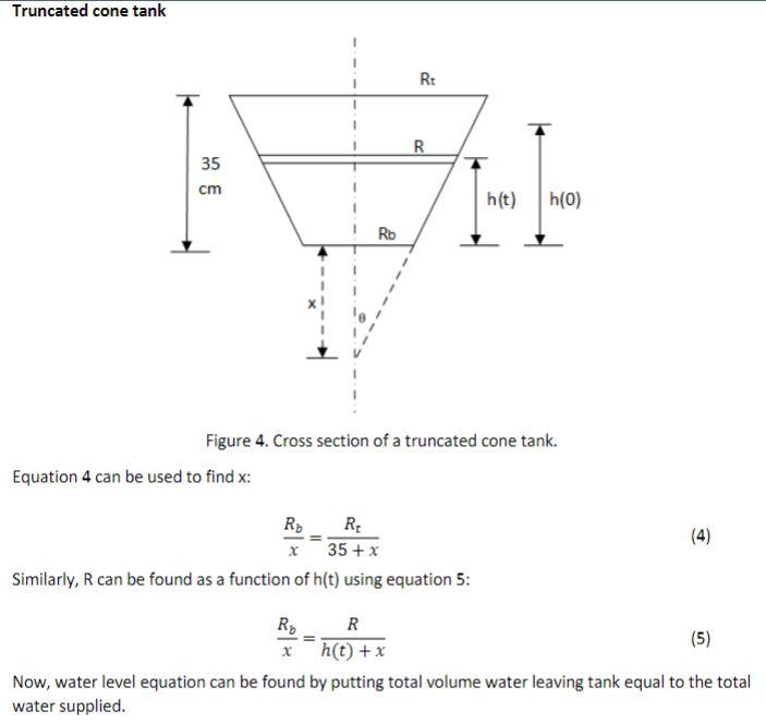 1. Summary This laboratory introduces the basic | Chegg.com