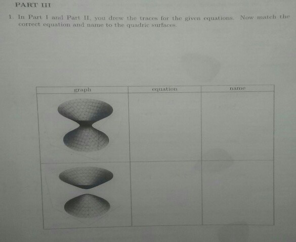 Solved PART I Given the equation1+ Find the traces parallel | Chegg.com