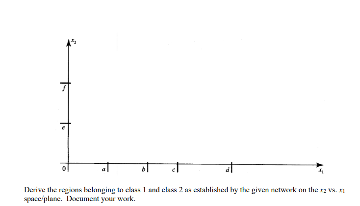 2) Consider the already trained multilayer perceptron | Chegg.com