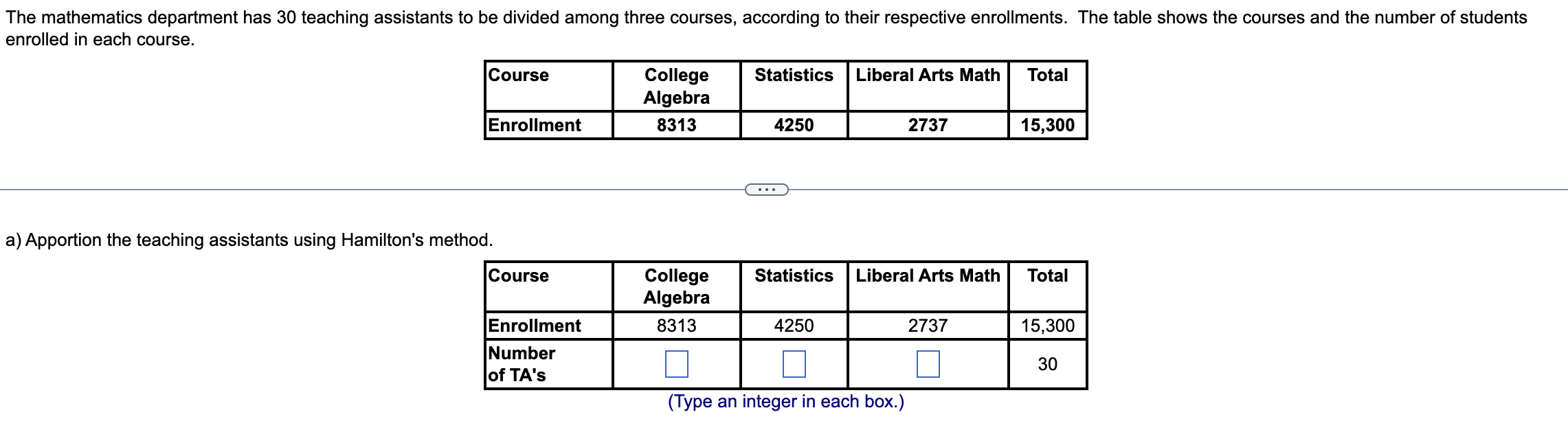 Solved a) Apportion the teaching assistants using Hamilton's | Chegg.com
