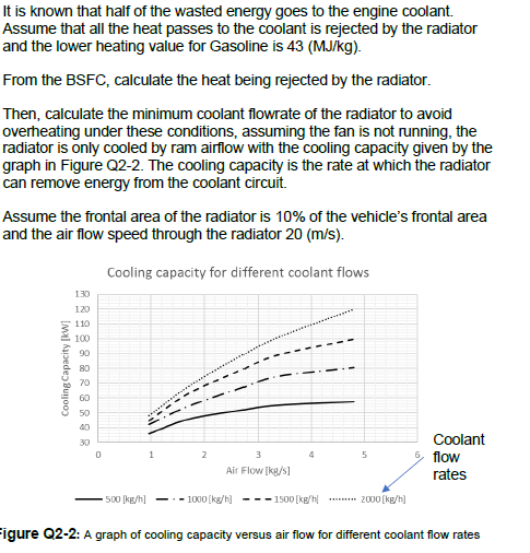 Solved It is known that half of the wasted energy goes to | Chegg.com