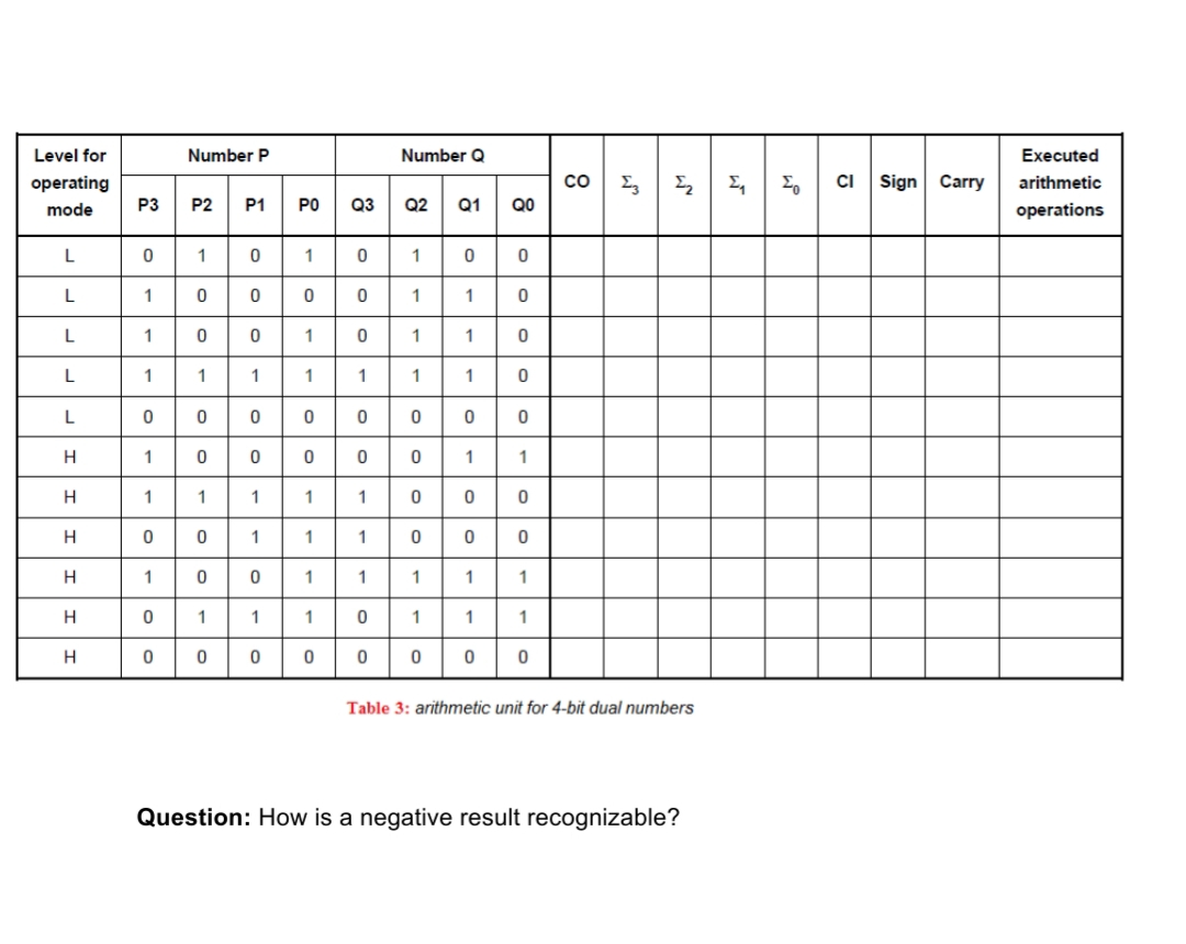 Part 3: Arithmetic Unit for 4-bit Dual Numbers The | Chegg.com