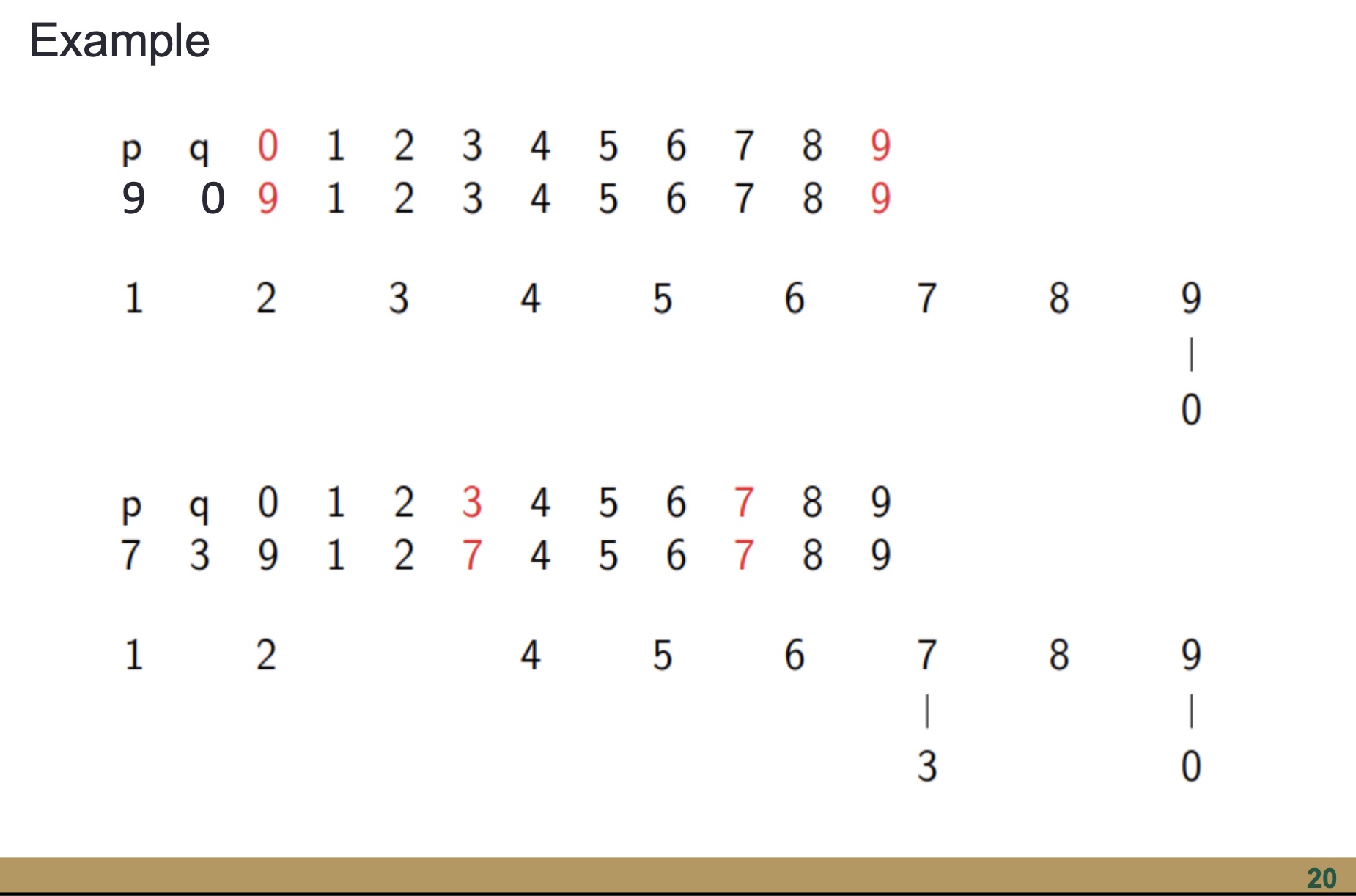 Emmlaln(3,8)?4. [10 points] Union-Find a. Show the | Chegg.com