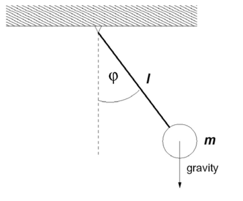 Consider a pendulum system, which is a point mass m | Chegg.com